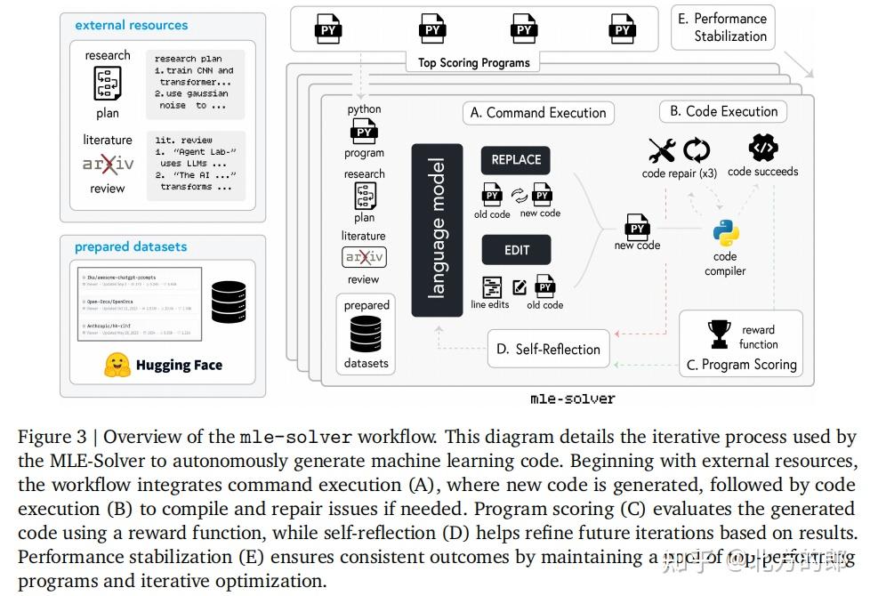 Agent Laboratory：让LLM Agent成为你的研究助手，加速科学发现 - 知乎