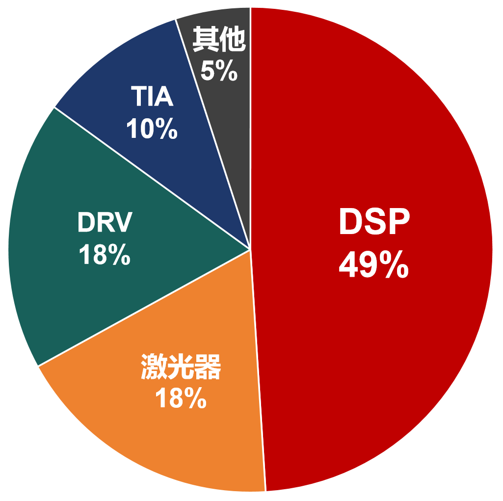 到底什么是LPO？ - 知乎