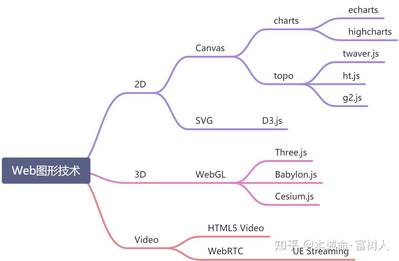 (一) WebGL Basic：Draw Triangle - 知乎