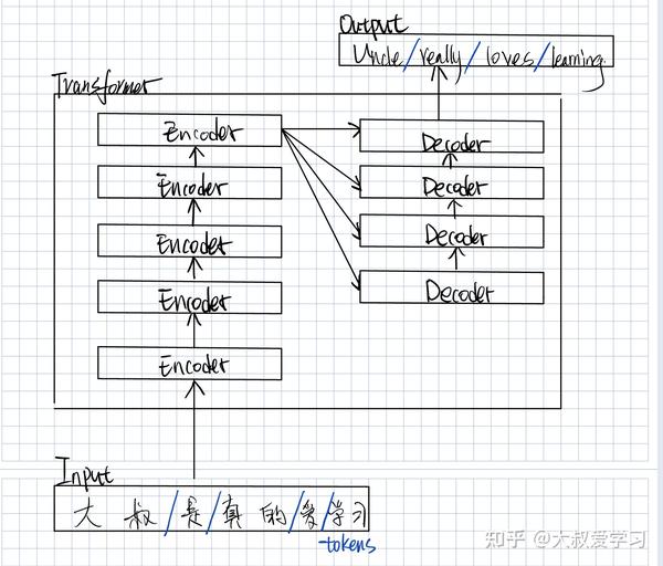 图解Vit 1：Vision Transformer——图像与Transformer基础 - 知乎