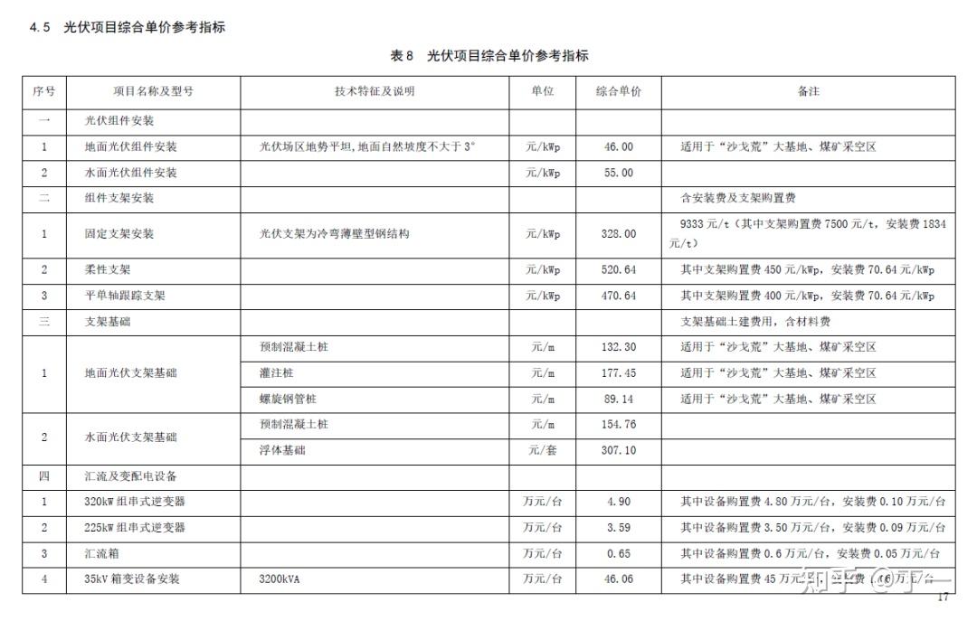 国能光伏项目通用造价指标(2024年水平) - 知乎