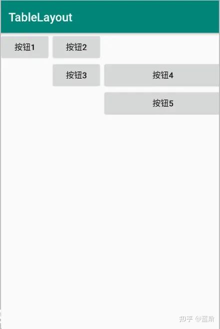 一定能看到懂的Android常见界面布局详解 - 知乎