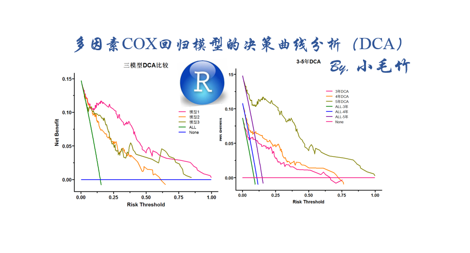 临床预测模型的决策曲线分析（DCA）：基于ggDCA包 - 知乎