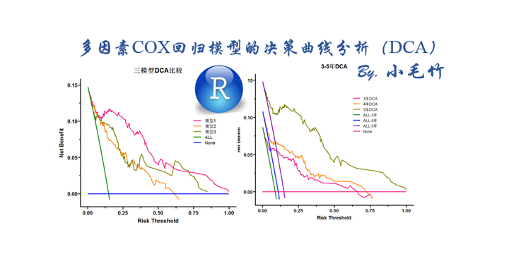 临床预测模型的决策曲线分析（DCA）：基于ggDCA包 - 知乎