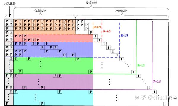 5G NR LDPC 编码器 FPGA 设计文档 - 知乎