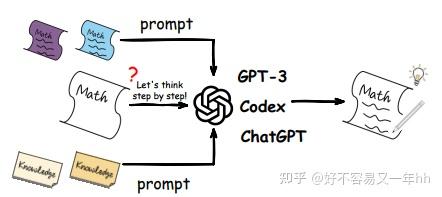 COT论文总结 - 知乎