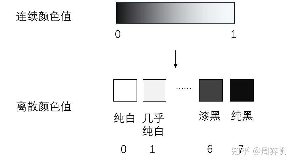 解读何恺明新作：不用向量离散化的自回归图像生成（Autoregressive Image Generation without Vector ...