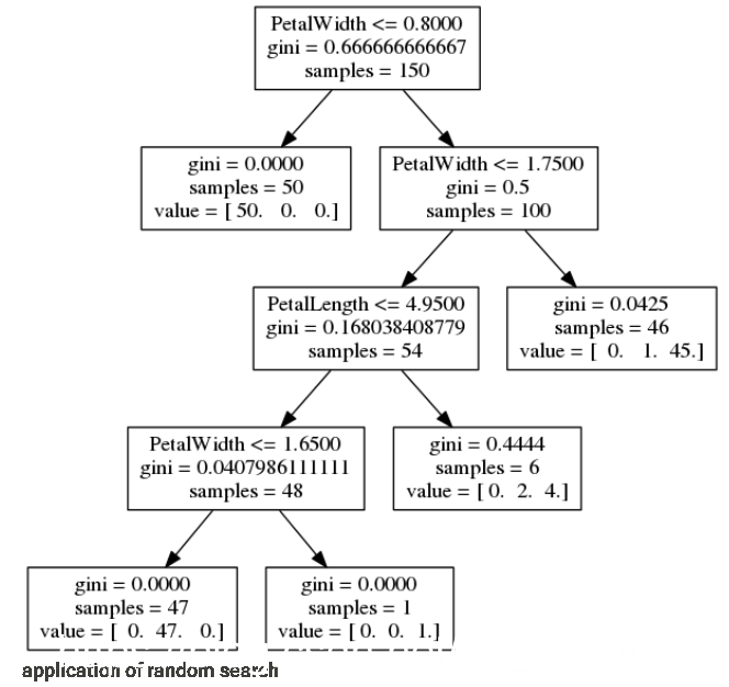 Python中使用scikit Learn和pandas决策树进行iris鸢尾花数据分类建模和交叉验证 知乎