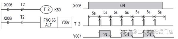 三菱——交替指令 ALT - 知乎