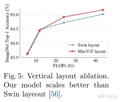 Transformer（二十四）MaxViT - 知乎