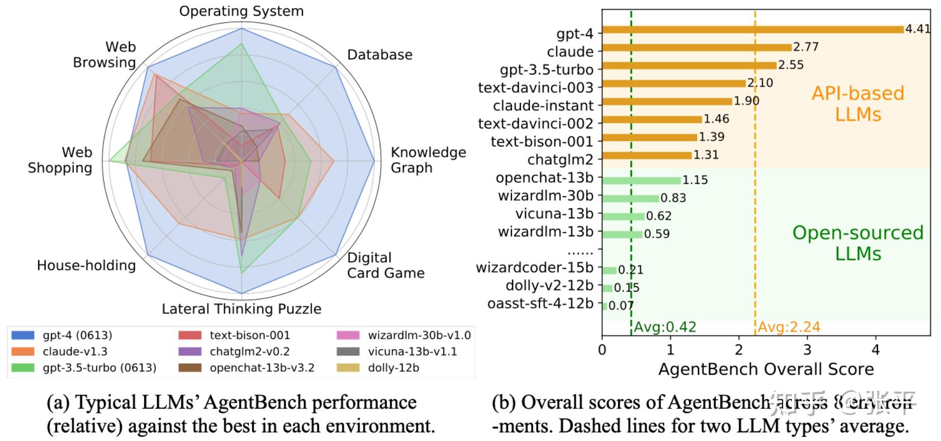 28 篇最新论文解读 LLMs-based Agents - 知乎
