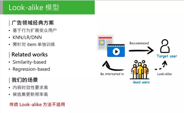 笔记︱目标人群优选的Look-aLike Modeling案例集锦 - 知乎