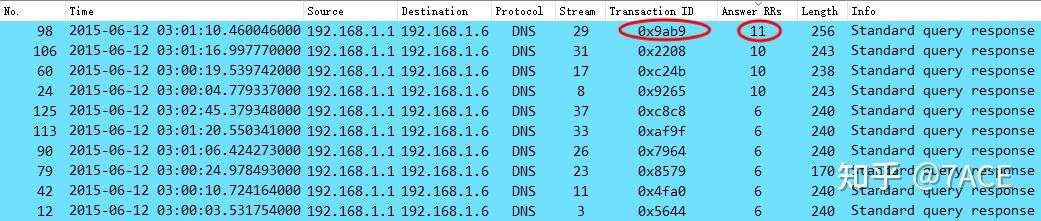 Wireshark TS | Packet Challenge 之 DNS 案例分析 - 知乎