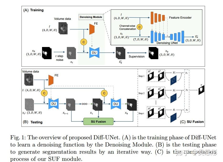 Diff-Unet：三维医学图像分割扩散模型 - 知乎