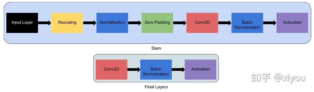 【论文解读】一文看懂EfficientnetB0~B7模型所有细节 - 知乎