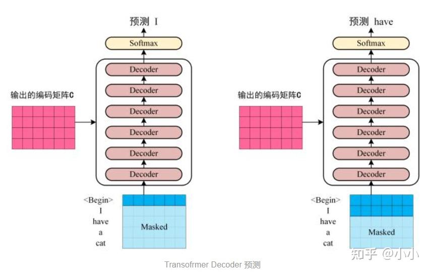 Transformer（三）ViT decoder - 知乎