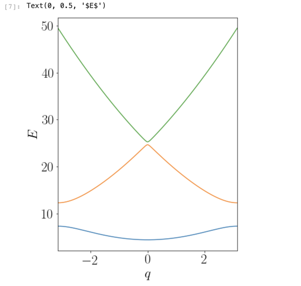 能带理论python入门——从Bloch到Wannier - 知乎