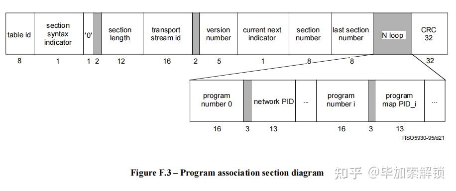 MPEG2-TS流深入解析 - 知乎