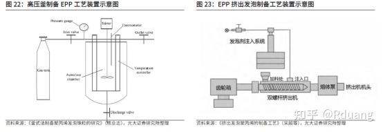 EPP行业分析 - 知乎