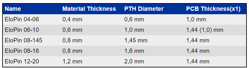 Elopin-空心鱼眼端子知识搬运 - 知乎