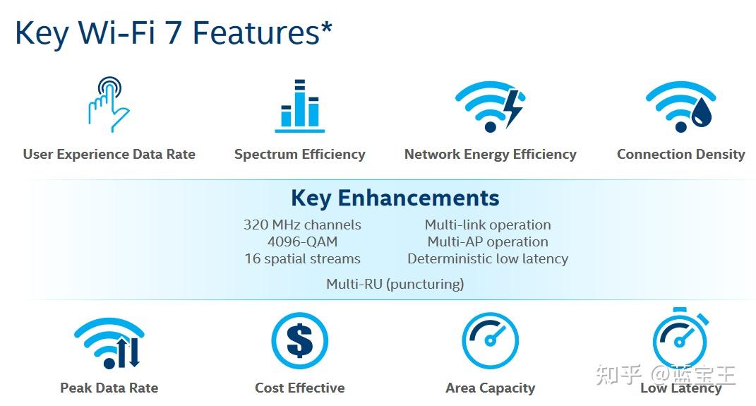 用人话讲WiFi 7之MLO(Multi-Link Operation) - 知乎