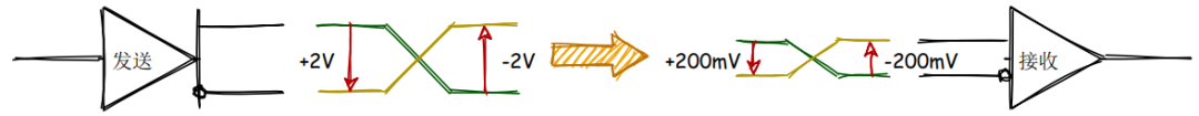 原来RS-485这么简单？ - 知乎