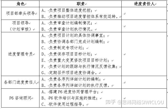 P6软件设置OBS组织分解结构 - 知乎
