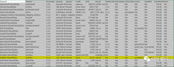 软件安装系列：SeuratData 中 Dataset无法下载 - 知乎
