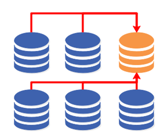 扫盲系列（2）：数据仓库之MPP架构&分布式架构 - 知乎