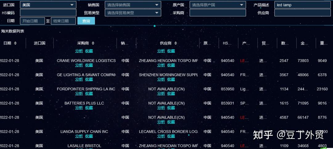 海关数据 - 知乎