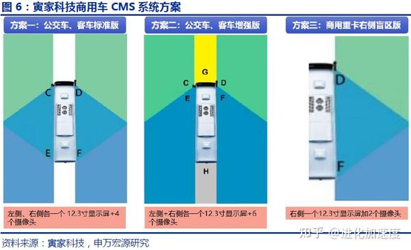 CMS 法规落地，汽车后视镜量产元年将至 - 知乎