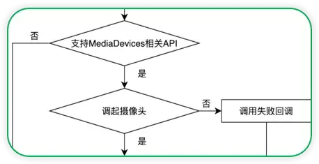 用 JavaScript 实现一个很牛逼的扫码功能 - 知乎