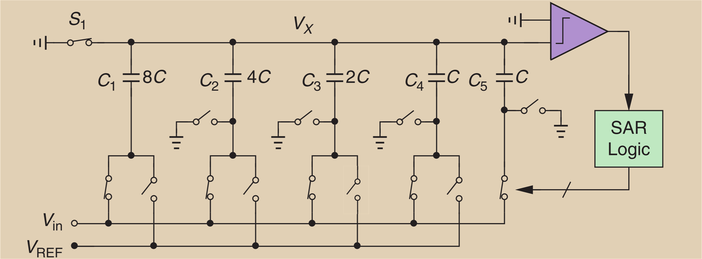 王小桃带你读文献：Pipelined ADC 与 SAR ADC 基本知识 A Tale of Two ADCs: Pipelined ...