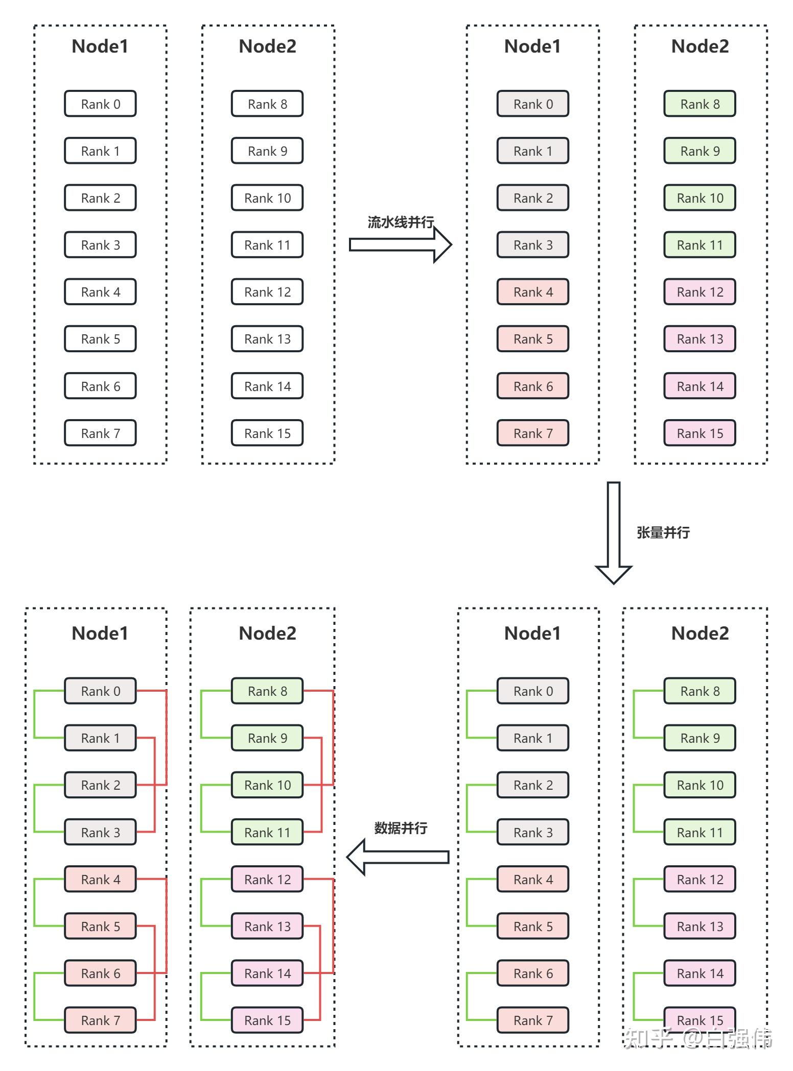 【Megatron-DeepSpeed】张量并行工具代码mpu详解(一)：并行环境初始化 - 知乎