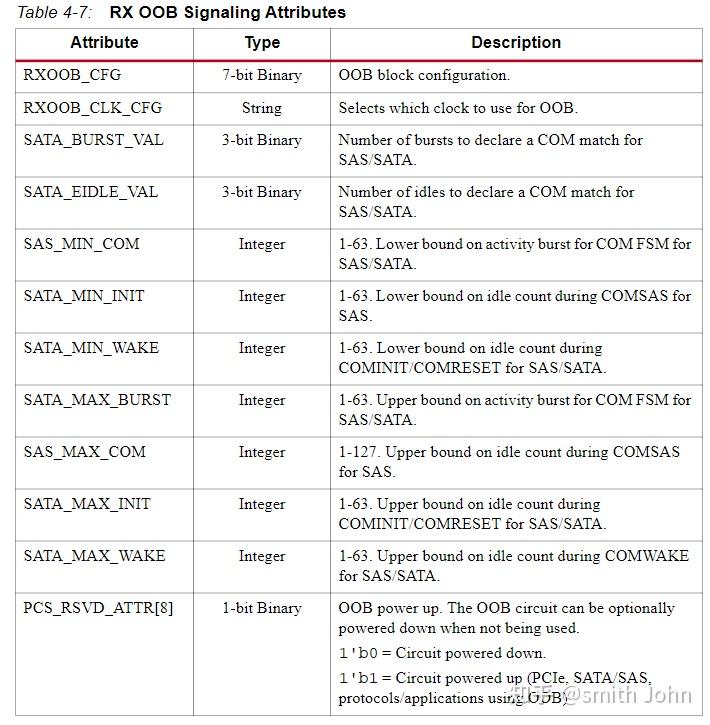 【VIVADO IP】7 Series FPGAs Transceivers Wizard - RX - 知乎