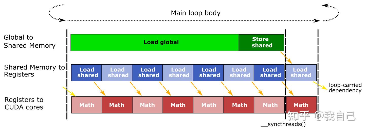 关于英伟达Blackwell的胡说八道 - 知乎