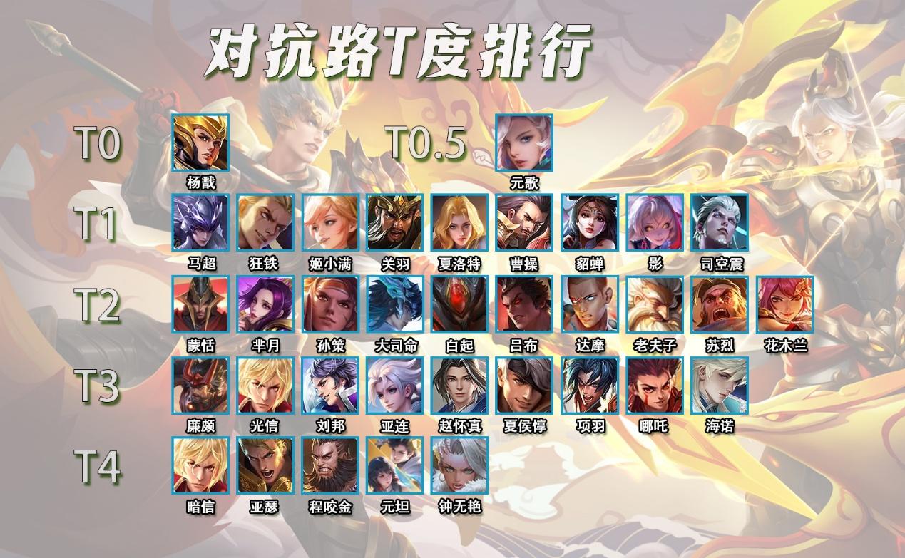 S40赛季初对抗路T度，仅剩2位T0恶霸，杨戬都要出抵抗之靴？ - 知乎