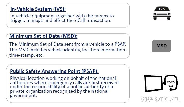eCall紧急呼叫系统认证解析 - 知乎