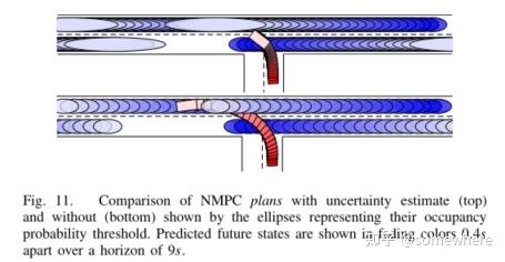 使用NMPC方法进行轨迹规划 - 知乎