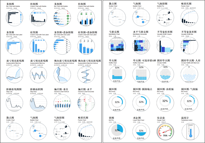 Excel 超级透视表配合tusimple BI，图表玩出专业范儿~~ - 知乎