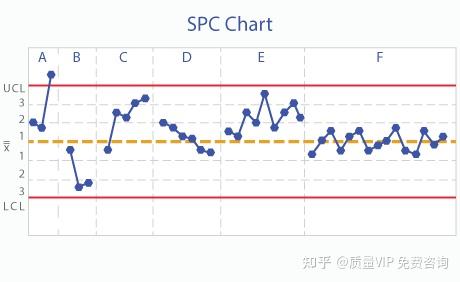 SPC 图汇总 - 知乎