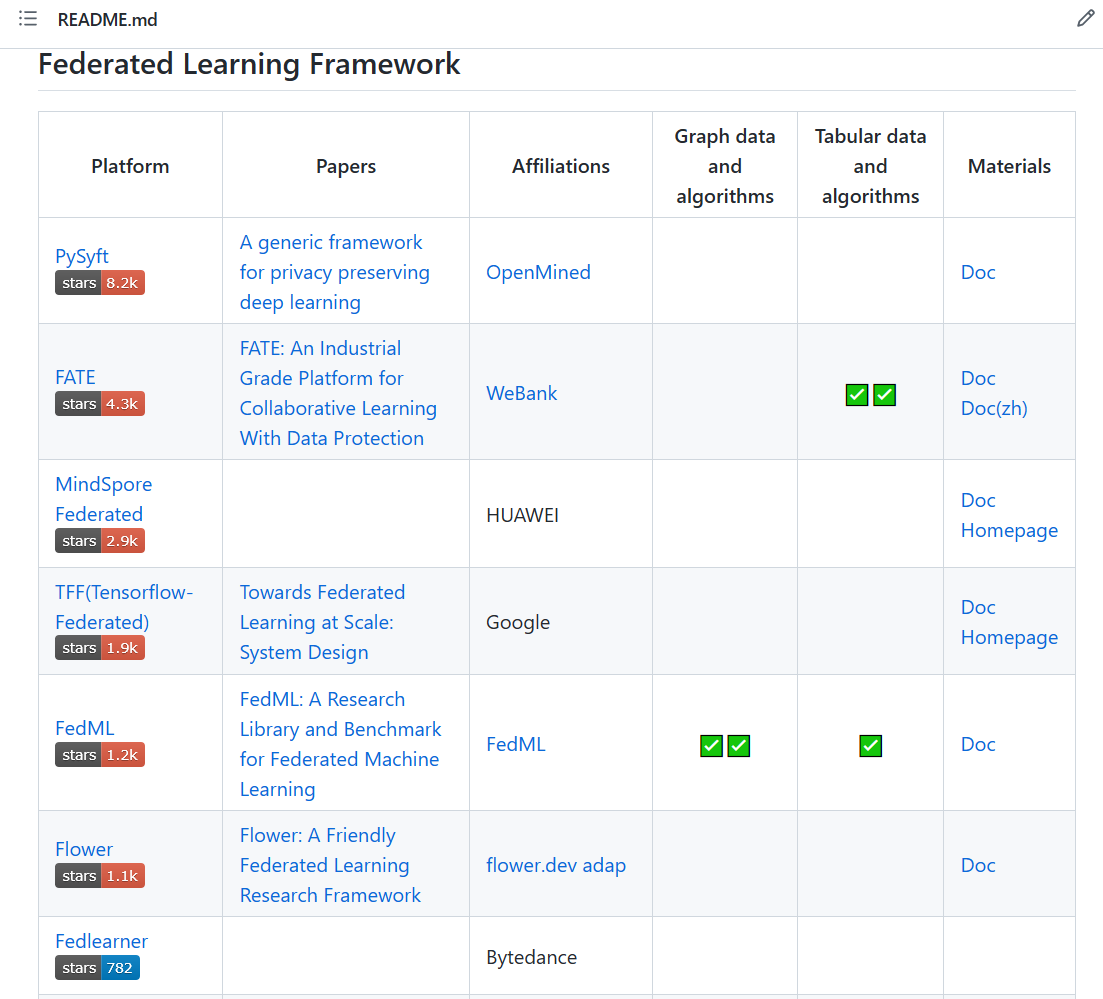 美化Github文档，你可能需要shields.io工具 - 知乎