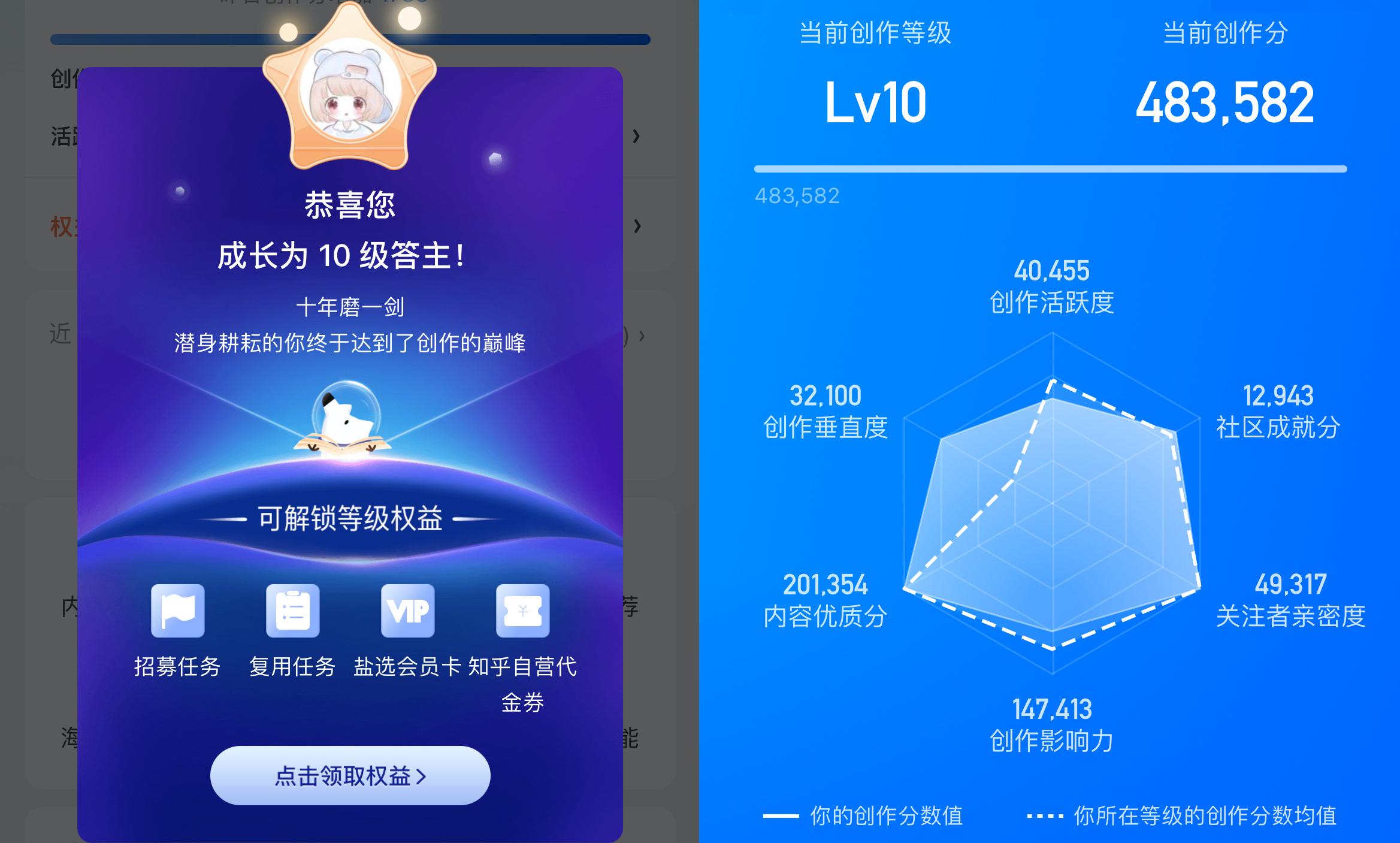 知乎帐号升到LV10级是什么体验？ - 知乎