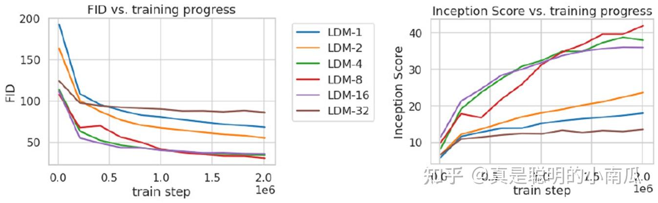 CVPR2022 | High-Resolution Image Synthesis with Latent Diffusion Models - 知乎