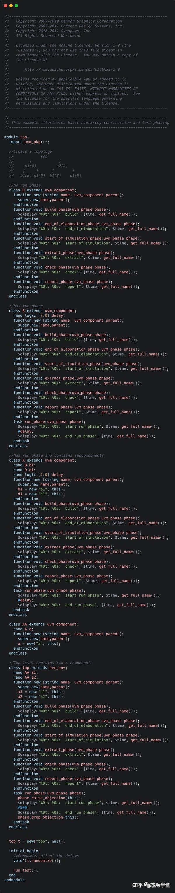 SystemVerilog | UVM | Phase机制基础 - 知乎