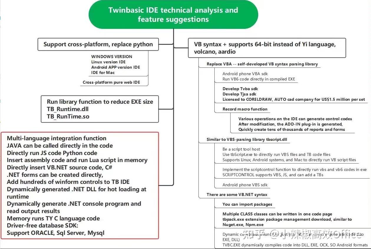 twinBASIC（vb6 vba替代者）即将发布V1正式版及相关文章索引 - 知乎