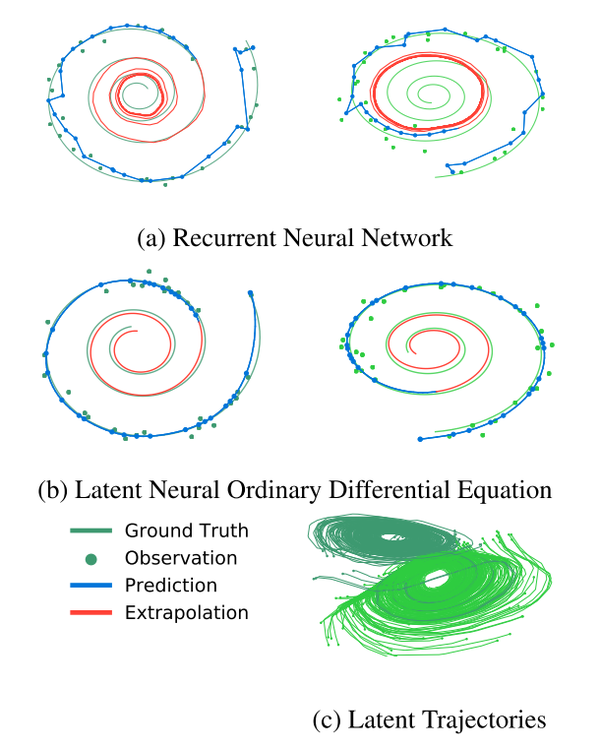 神经常微分方程(Neural ODE)简介 - 知乎