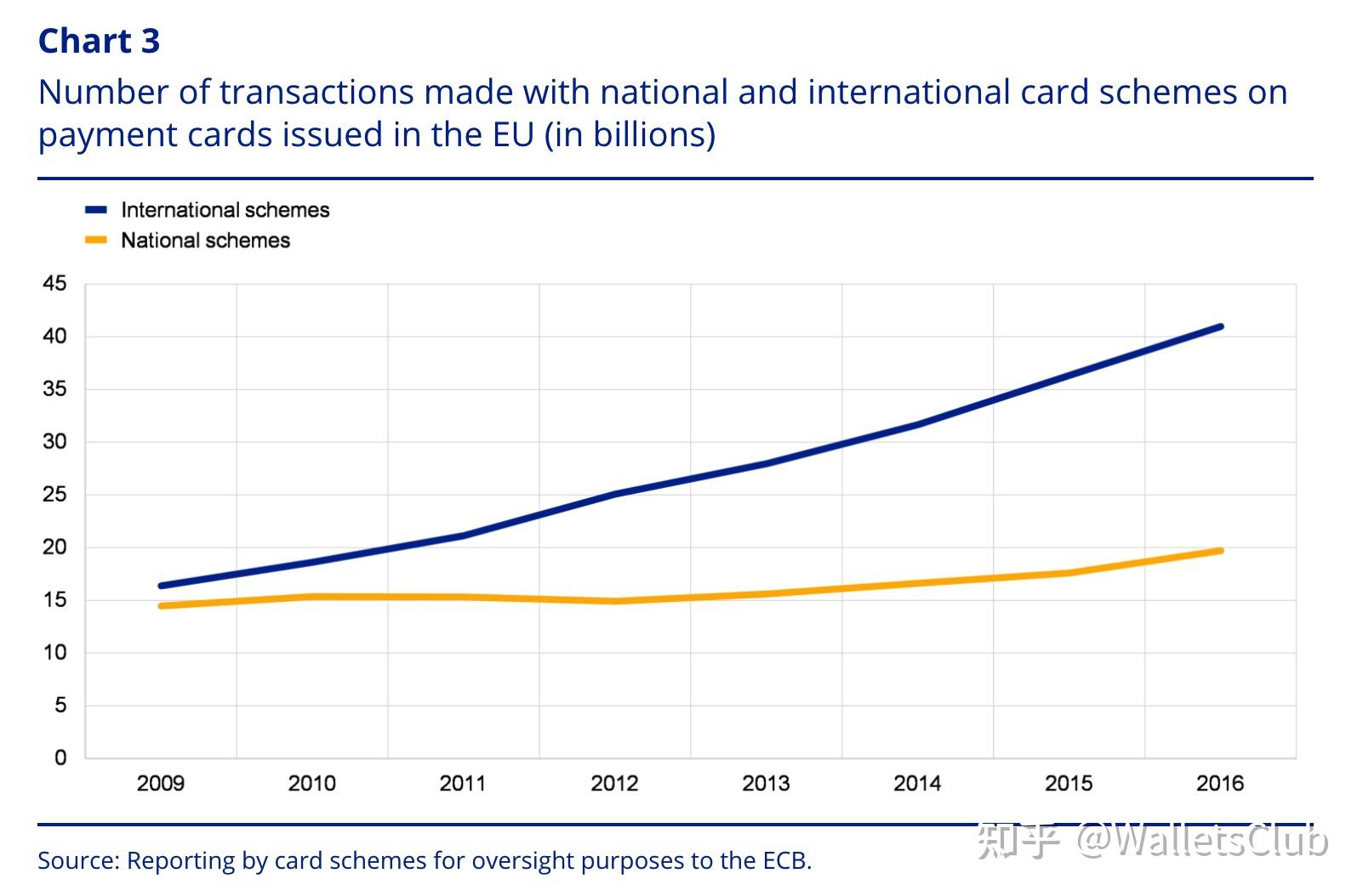 欧盟支付清算体系（一）：SEPA - 知乎