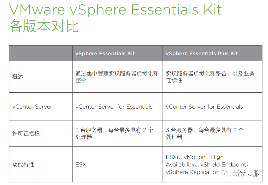 购买VMware 产品常见的6个问题 - 知乎