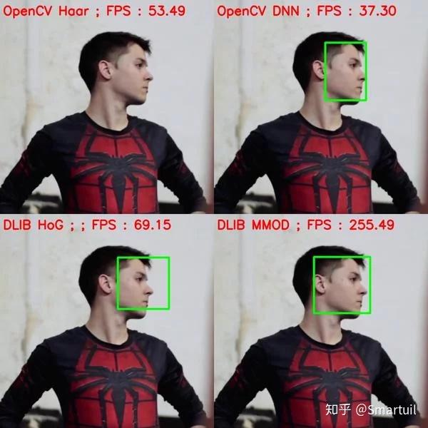 人脸识别的对比 – OpenCV, Dlib and Deep Learning - 知乎
